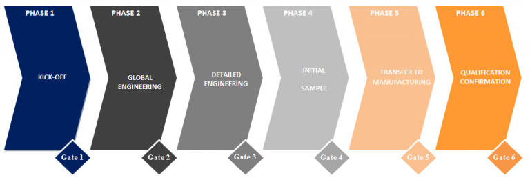 Zero defect quality - LISI AUTOMOTIVE