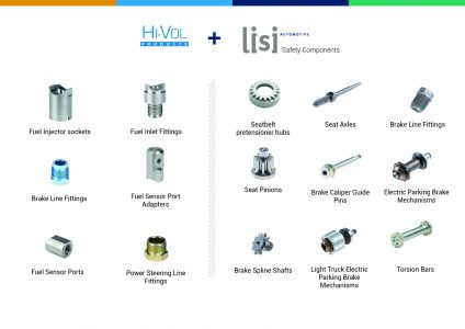 LISI AUTOMOTIVE continues its development with the acquisition of the ...