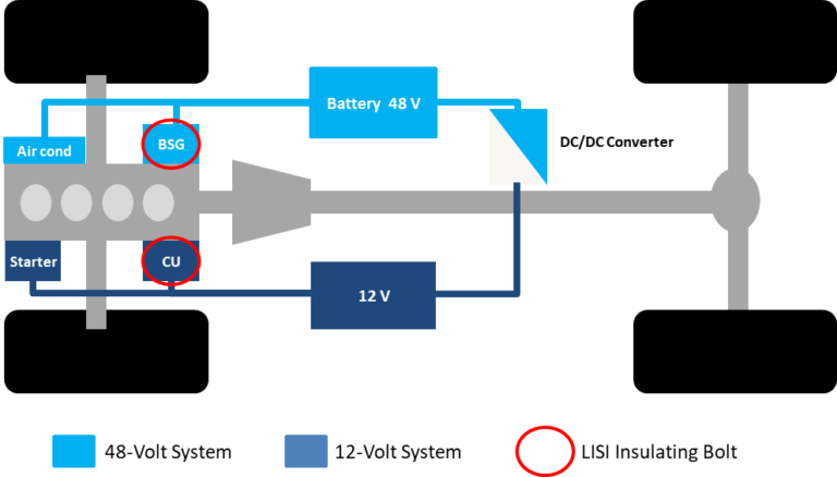 LISI INSULATING BOLT for Mild Hybrid Electric Vehicle (mHEV) - LISI